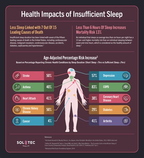 Sleep Statistics Soltec Health