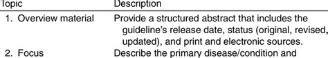 4 The Cogs A Checklist For Reporting Clinical Practice Guidelines