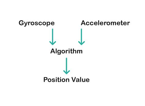 Posital Inclinometer Specifications