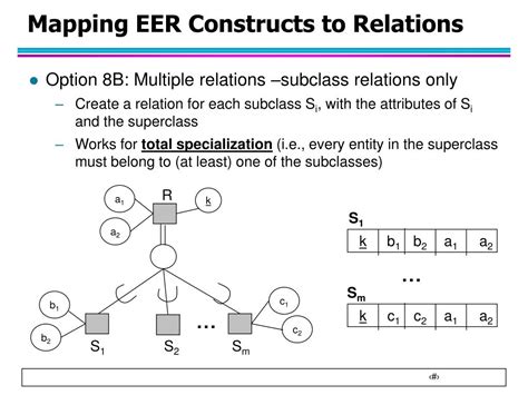 Ppt Cse 880 Database Systems Powerpoint Presentation Free Download Id6854937