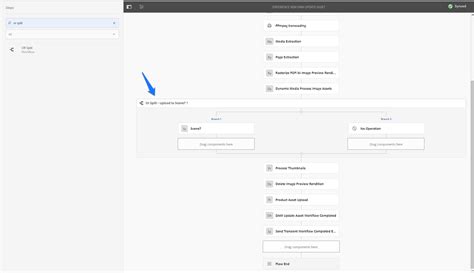 experiencing adobe experience manager aem cq aem 65 sync specific
