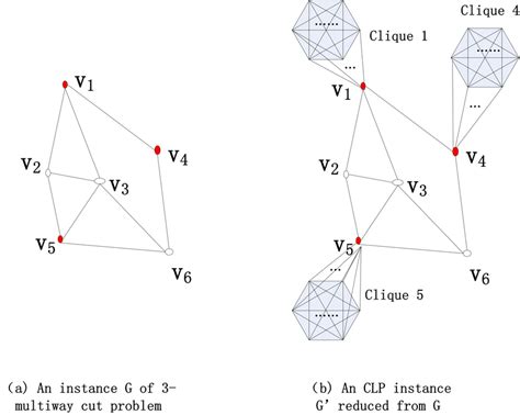 Reduction Illustration The Reduction From An Instance Of 3 Multiway