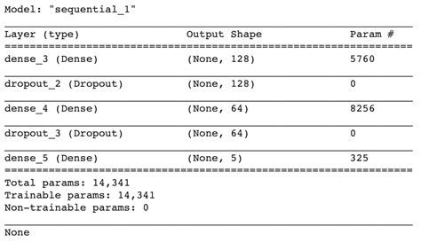 Construire Un Chatbot En Python Nlp Et Deep Learning