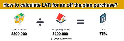 LVR Calculator And What Is Loan To Value Ratio Calculate LVR