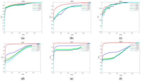 Infrared Cirrus Detection Using Non Convex Rank Surrogates For Spatial