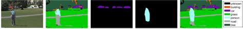Pipeline For Constructing Our Semantic Label Map Starting With An Download Scientific Diagram