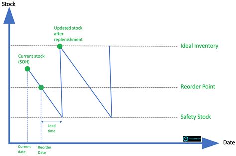 Abc Xyz Classification In Supply Chain Management By Truegradient Ai