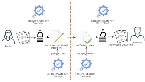 osc 1 sap integration suite pgp encryption and configuration