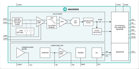 Max30001 Datasheet And Product Info Analog Devices