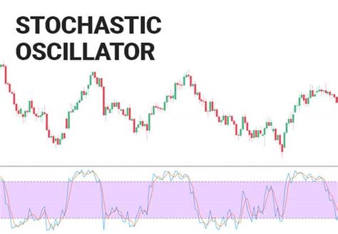 Technical Analysis Tools Uses And Examples