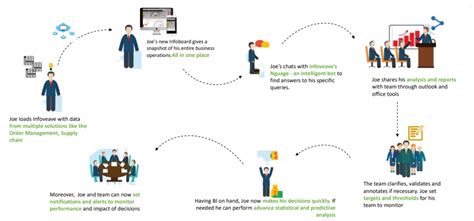 Last Mile Data Collection Infoveave