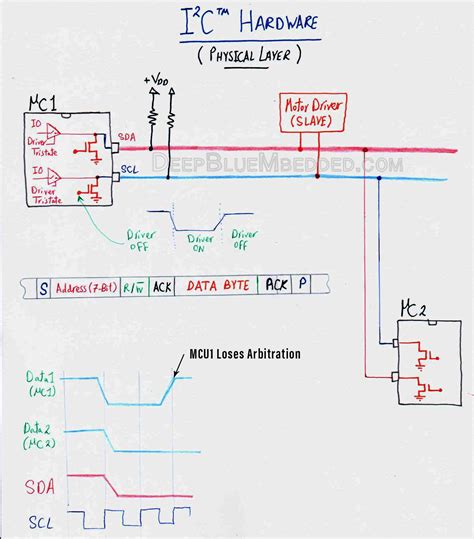 I C Communication Protocol Tutorial I C Bus With Pic Microcontroller