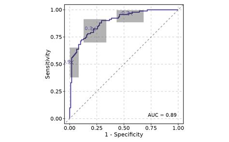 Roc Curve — Roccurve • Plotthis
