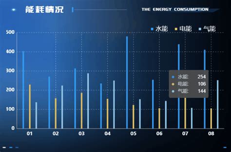 mpchart android 柱状图两组数据叠加 柱状图分组两两挨着 西门吹雪的技术博客 51cto博客