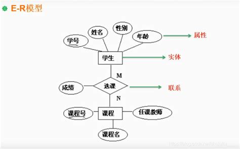 2020年下半年软件设计师上午真题及答案解析（个人见解网络解答持续更新）某文件系统采用索引节点管理其磁盘索引块和磁盘数据块大小均为