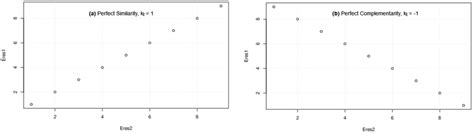 The Relationship Between Paired Energy Resources A Perfect Download Scientific Diagram