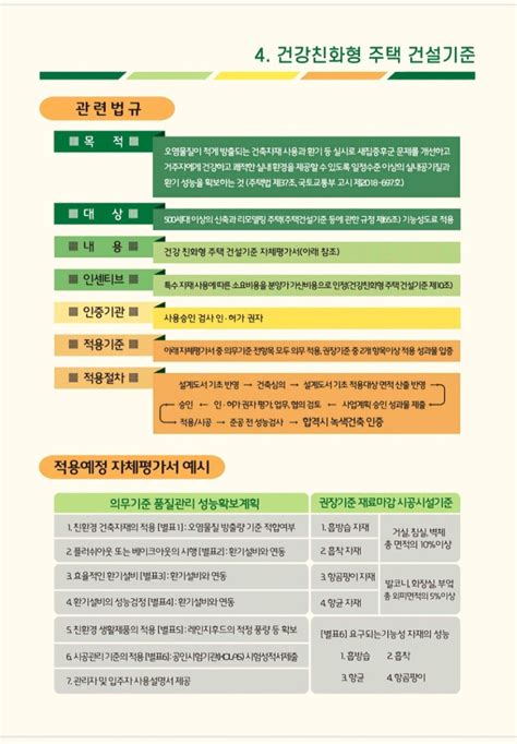 🌱 친환경 기능성 도료 전문 업체 ‘에코플랜텍 분양가 상한제 지역