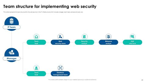 Web Security Upgradation Plan Powerpoint Presentation Slides Ppt Presentation