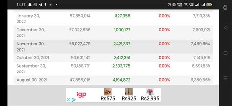 Hsr Is Losing Active Players Rhonkaistarrail