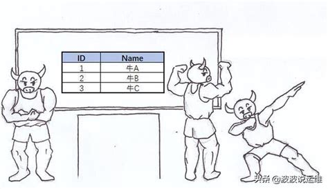 事务的4种隔离级别（isolation level）分别是什么？ csdn博客