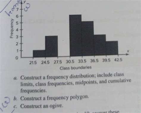 Solved Class Boundaries A Construct A Frequency Distribution Include