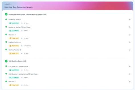 Nikhil Gandamalla On Linkedin Day4 30daysofcode Ccbp Nxtwave