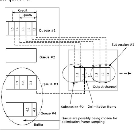 Figure 1 From Analysis Of Dynamical Queue Scheduling Algorithm With