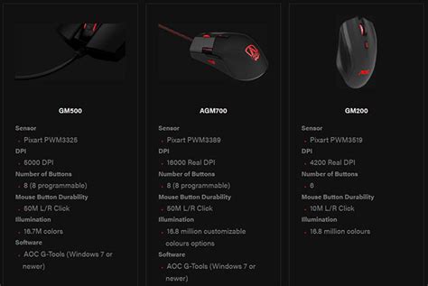 AOC Adds Mice And Keyboards To Gaming Accessories Lineup Peripherals News HEXUS Net