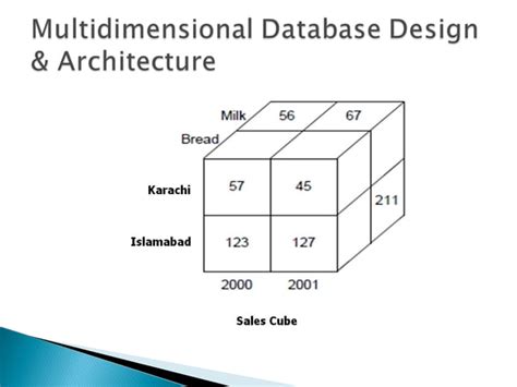 Multidimensional Database Design And Architecture Ppt Databases Computer Software And
