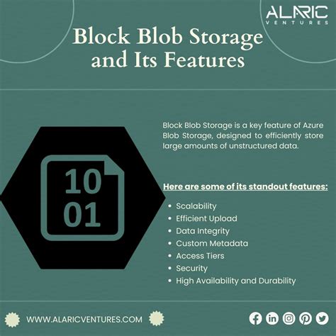 Alaric Ventures Pvt Ltd On Linkedin Blockblob Blobstorage Azurestorage Cloudstorage