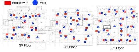 The Wustl Wireless Sensor Network Testbed Cyber Physical Systems Laboratory