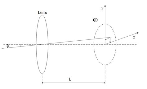 Azimuth Measurement Geometry Download Scientific Diagram