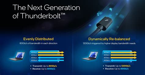 Intel Introduces Thunderbolt 4 Videocardzcom