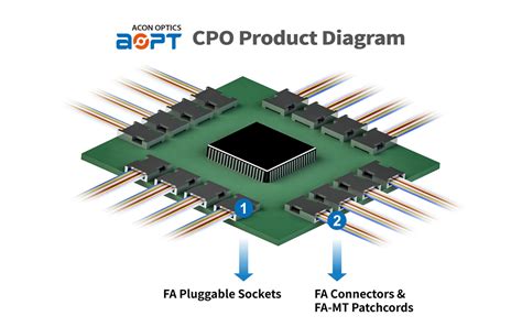 News Acon Optics A Leading Optical Communication Component