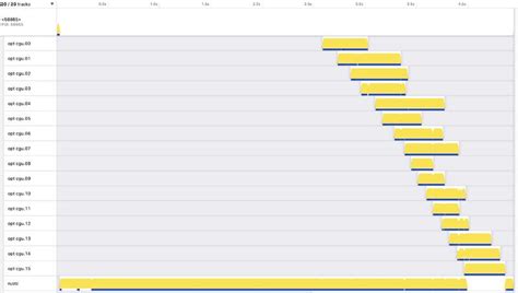 Alex Garella On Linkedin Back End Parallelism In The Rust Compiler