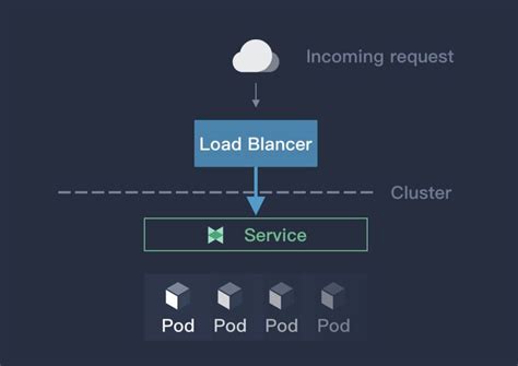🔍 Kubernetes Load Balancing Ensuring High Availability Abdullah