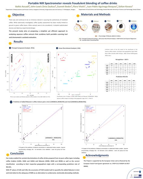 Pdf Portable Nir Spectrometer Reveals Fraudulent Blending Of Coffee Drinks