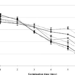 PCA Plot Showing Correlation Between Samples And Their Viscosity Download Scientific Diagram