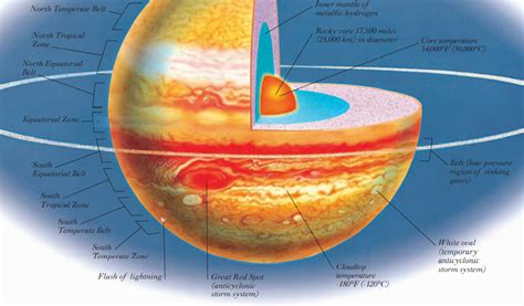 Jupiter Allstars Blogs