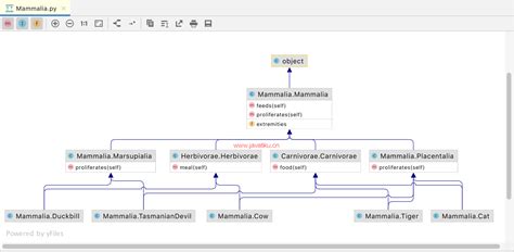 Pycharm Pycharm Uml