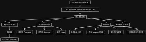 Mermaid To Excalidraw：将文本描述转换为手绘风格图表的开源工具 寻岳的网络日志