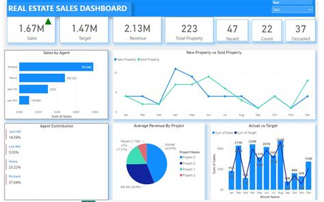 Mohammed Aquib Mansuri On Linkedin Lifelonglearningskill Powerbi Dataanalytics Learningjourney