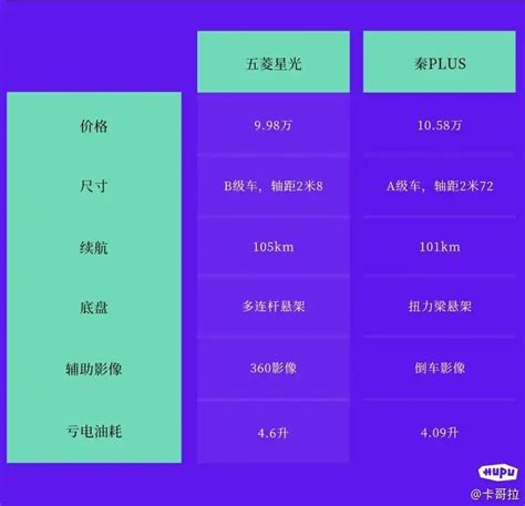 亲戚要买十万以下的车，无脑选秦吗？ Nga玩家社区
