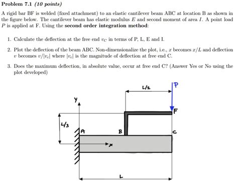Solved Problem 71 10 Points A Rigid Bar Bf Is Welded Fixed