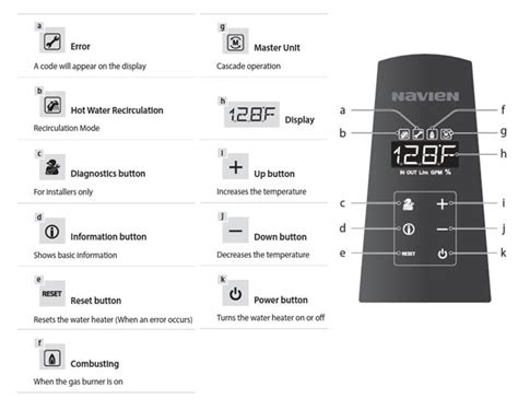 10 Common Navien Tankless Water Heater Problems And Solutions 2025