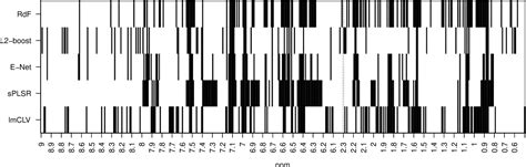 Figure 1 From Clustering Of Variables For Enhanced Interpretability Of