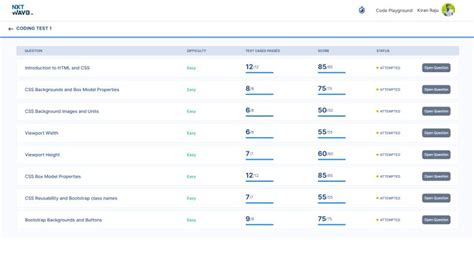 Kiran Raju Panamata On Linkedin 30daysofcode Html Css Bootsrap Ccbp Nxtwave Python Coding