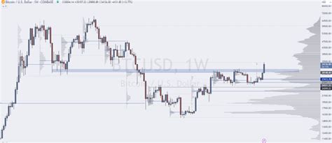 Ünlü Tüccar Bitcoin İçin Daha Çok Yükselişin Geldiğini Söyledi İşte Hedefi