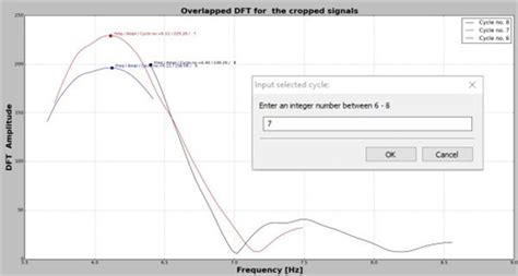 The Overlapped Dft In The Selected Frequency Rage And The Sorted Values