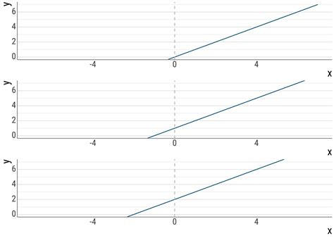 4 Regression Corpus Annotation And Data Analysis Equinox School
